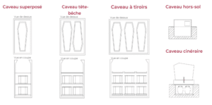 Tout savoir sur les caveaux funéraires